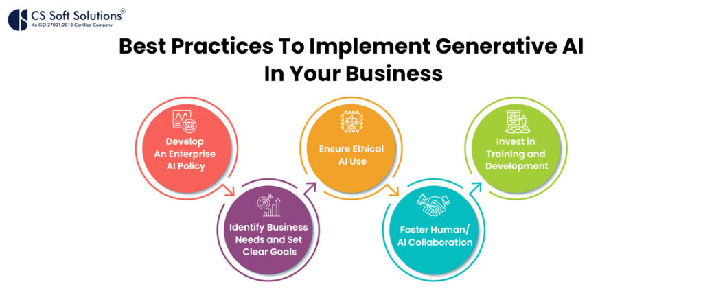 Enhancing Business Efficiency with Generative AI Development